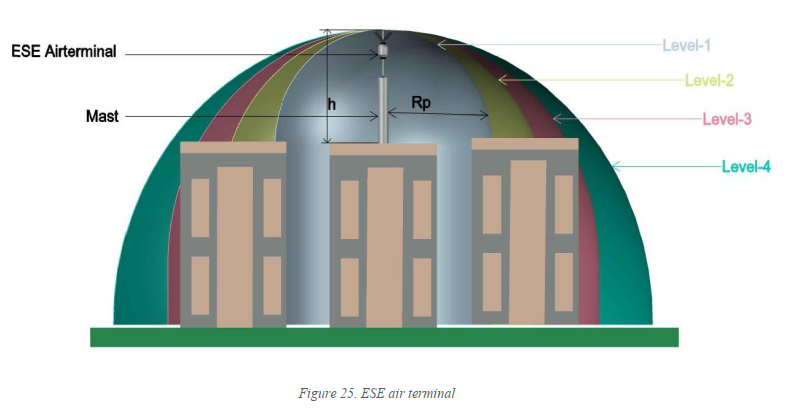 ESE Lightning Air Terminal - CATVANLOI.COM