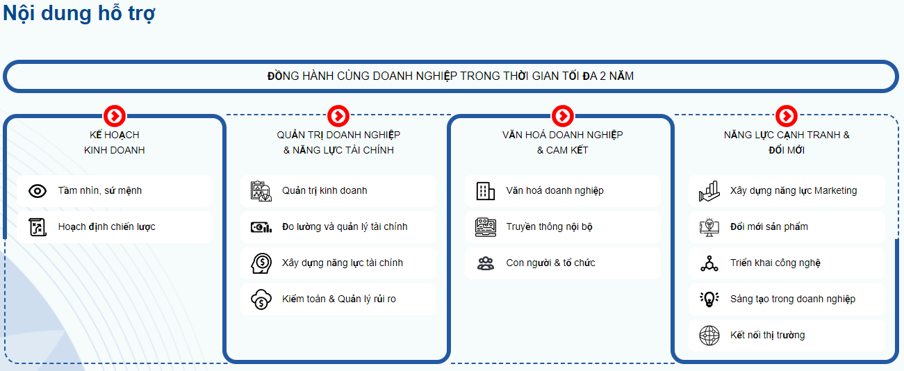Mời thầu chuyên gia tư vấn tham gia dự án Tái cấu trúc doanh nghiệp CÁT ...